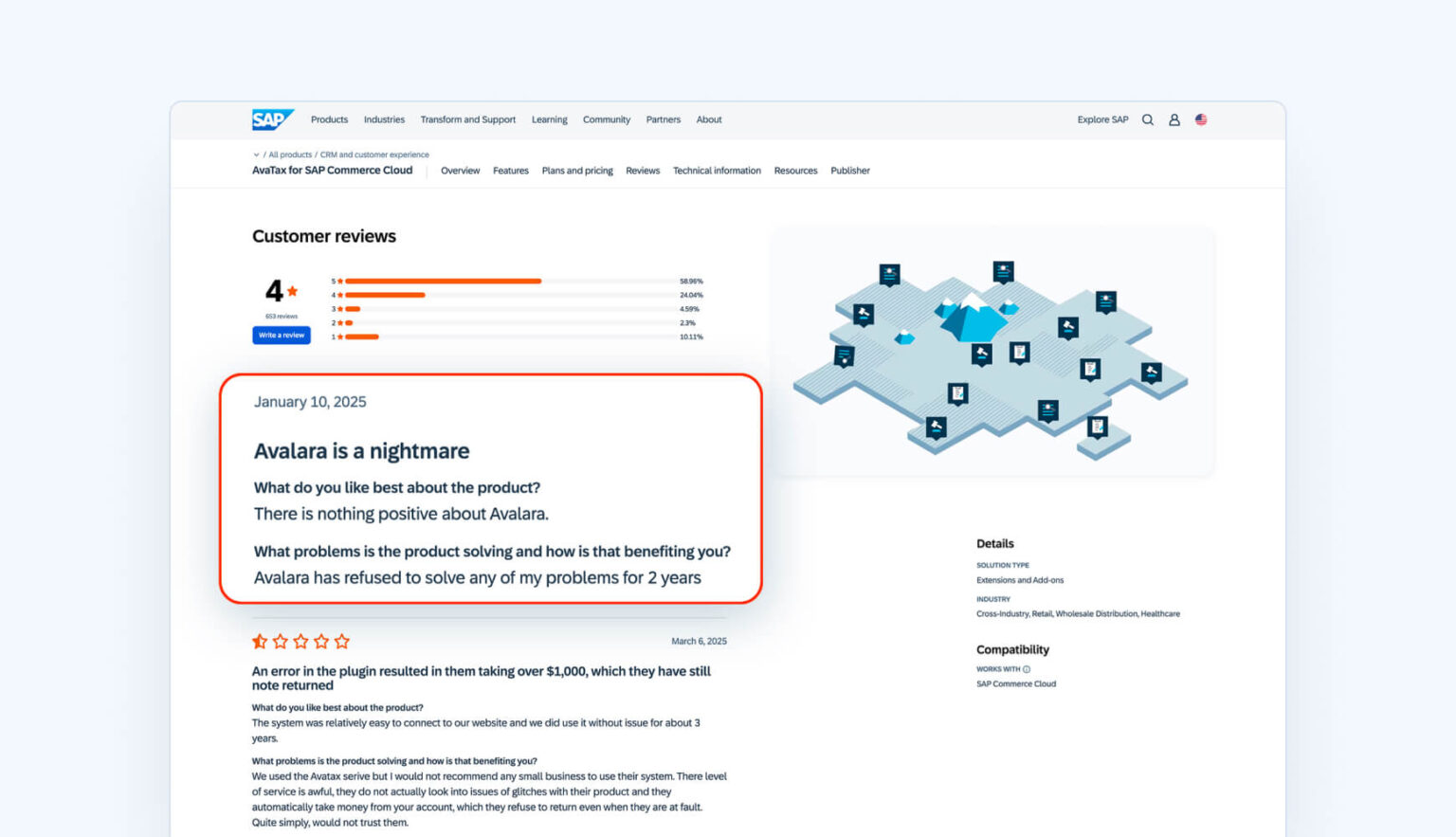 Avalara Reviews 2026: Honest Review About Avalara